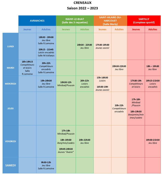 Les créneaux – Union Badminton Club de la Baie